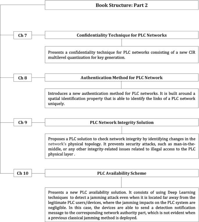 Introduction | SpringerLink