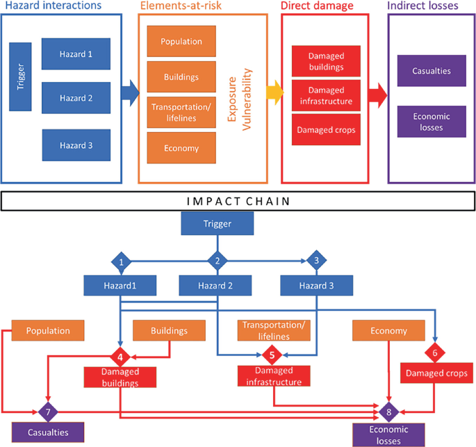 Development of a Platform for the Generation, Visualisation and ...