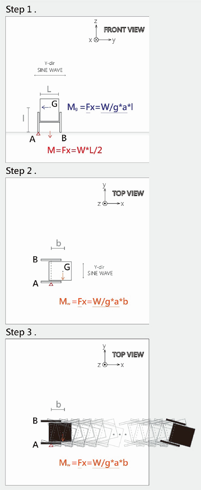 Seismic Performance Assessment of Wheelchairs in Buildings | SpringerLink