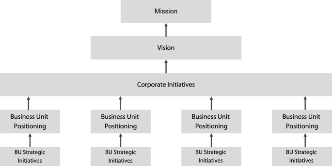The Strategy Playbook: Mastering the Intricacies of Business | SpringerLink