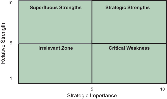Portfolio Synergy: Analysis and Assessment | SpringerLink