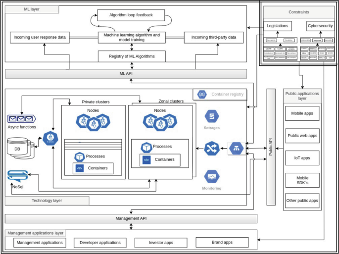 Securing the Future: The Role of Knowledge Discovery Frameworks | SpringerLink