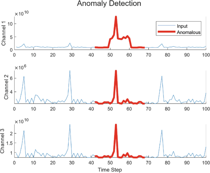 Artificial Intelligence Working to Secure Small Enterprises | SpringerLink