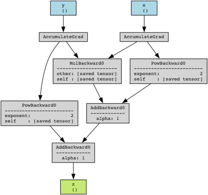 Python for Numerical Computations | SpringerLink