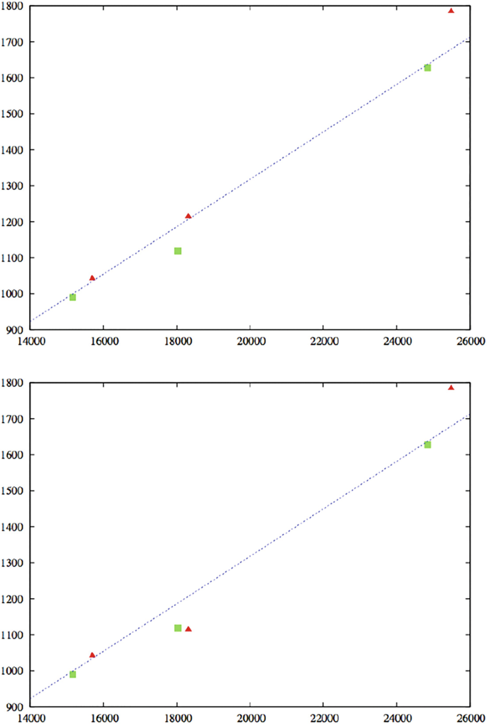 Linear and Logistic Regression | SpringerLink