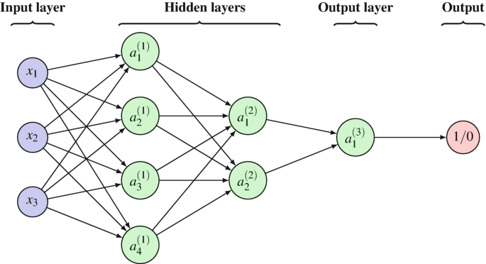 Neural Networks | SpringerLink