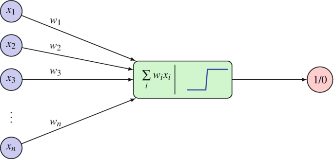Neural Networks | SpringerLink
