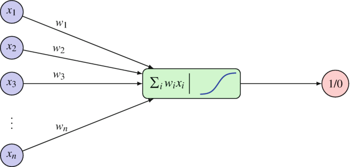 Neural Networks | SpringerLink