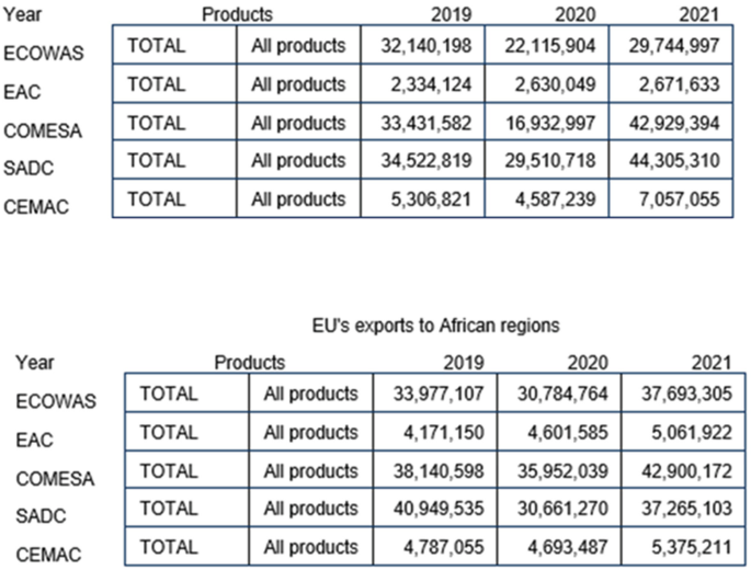 The Free Trade Fantasy | SpringerLink