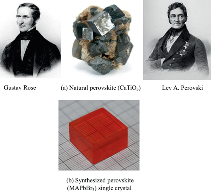 Introduction to Perovskite | SpringerLink