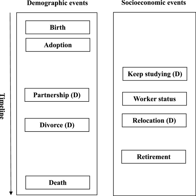 Growing Populations from the ‘Bottom-Up’: An ABM Approach to the ...