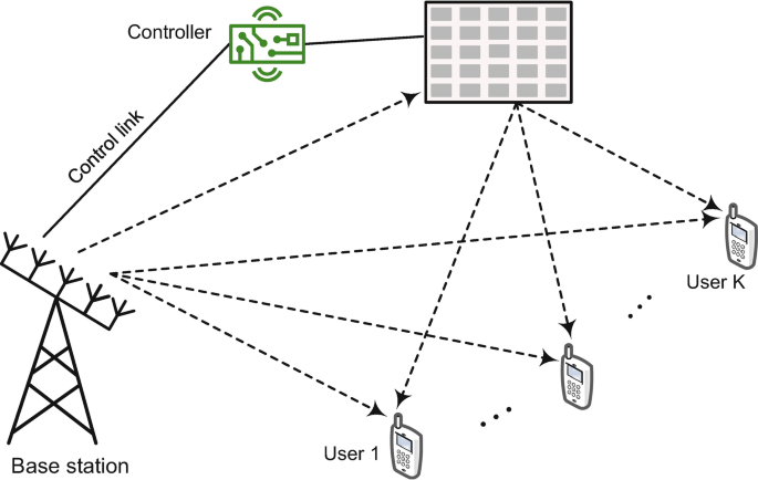 Key Technologies for Sixth-Generation (6G) Mobile Cellular Systems ...