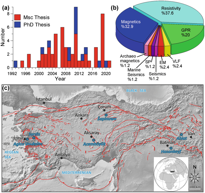 The Place of Archaeo-Geophysics in Archaeological and Cultural Heritage ...