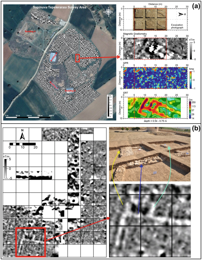 The Place of Archaeo-Geophysics in Archaeological and Cultural Heritage ...