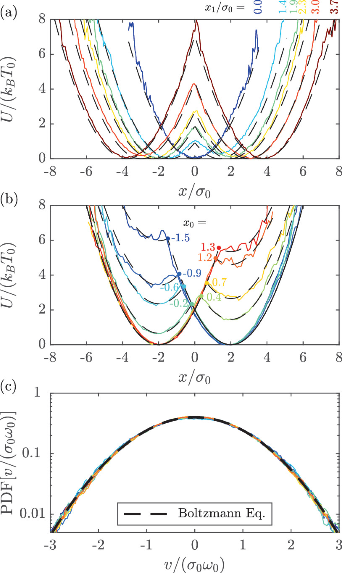 Virtual Potential Created by a Feedback Loop: Taming the Feedback Demon ...
