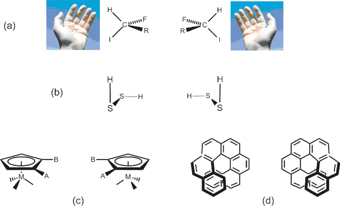 Symmetry, Chirality and Unidirectional Motion | SpringerLink