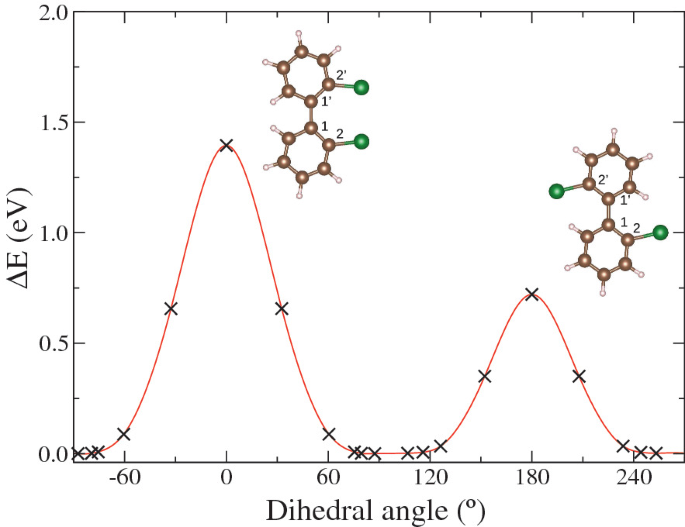 Asymmetric Energy Barriers in Unidirectional Molecule-Rotors | SpringerLink