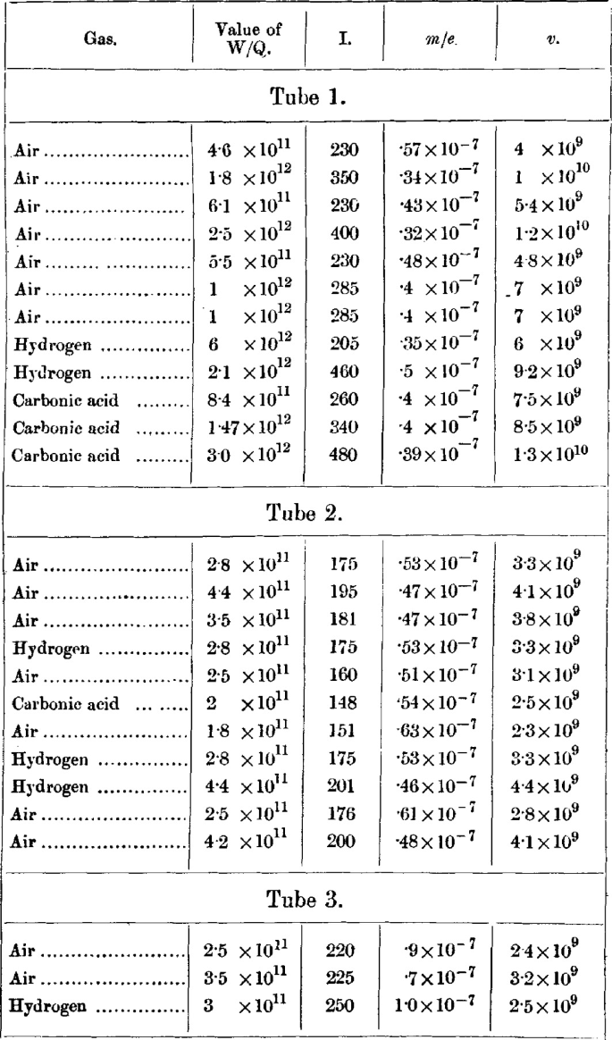 William Thomson Atomic Model