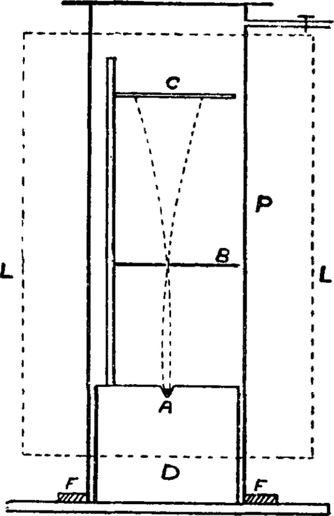 Rutherford’s Hypothesis on the Atomic Structure | SpringerLink