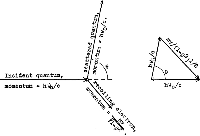 The Compton Effect | SpringerLink