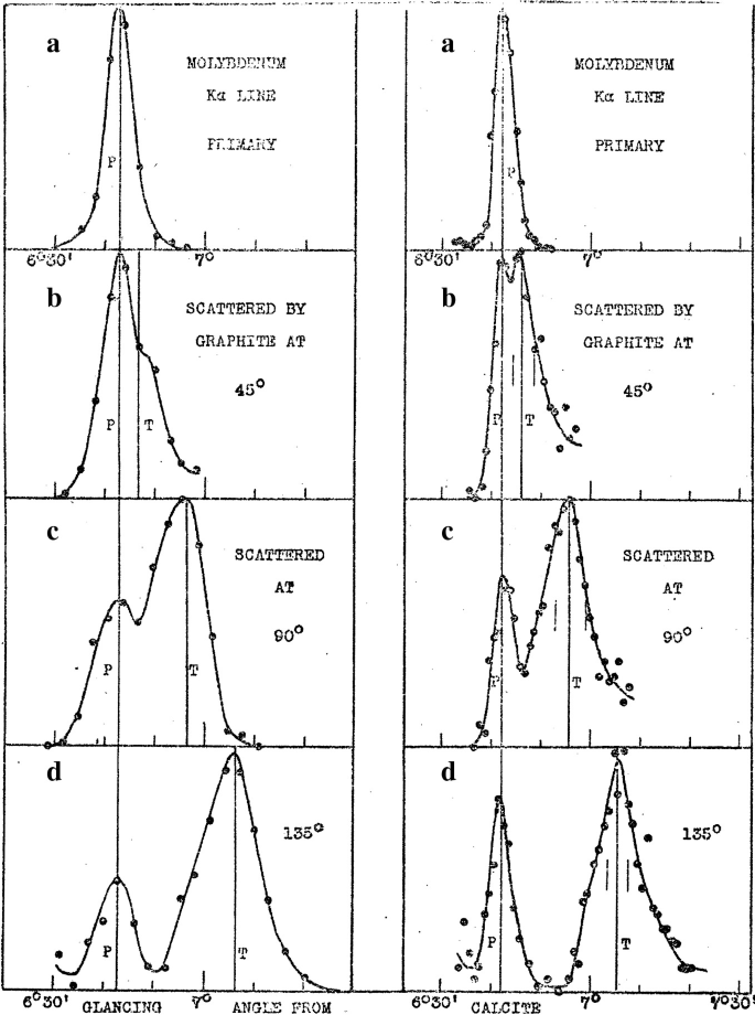 The Compton Effect | SpringerLink
