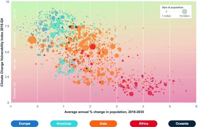 Global Challenges, Regional Interventions: Exploring the Climate Change ...