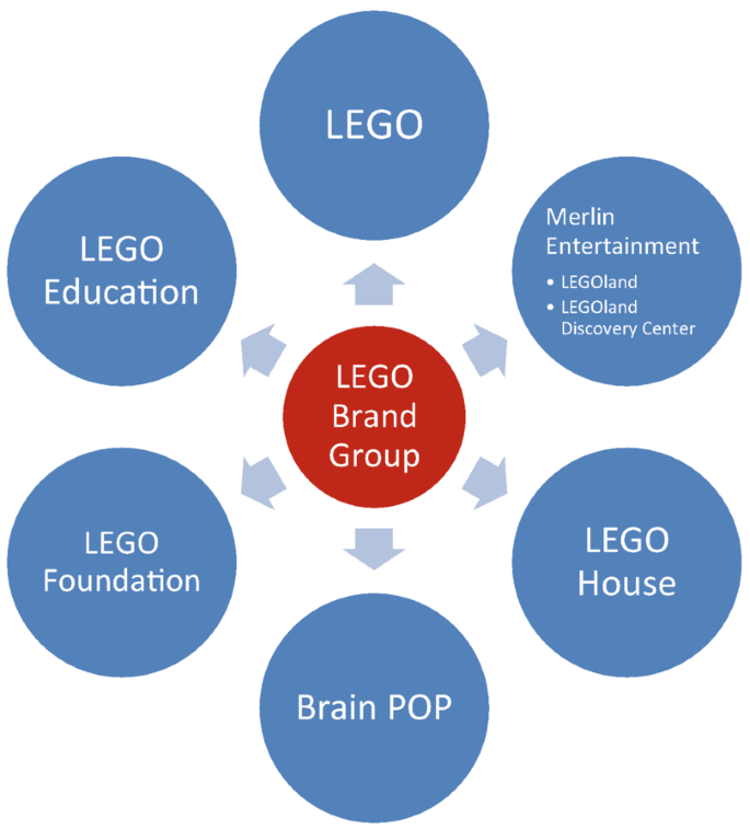Global Operations in Family Businesses | SpringerLink