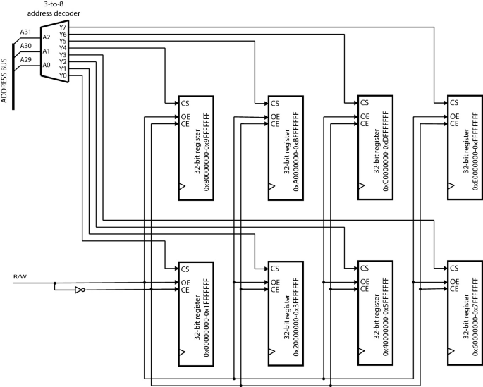 Memory-Mapped Input/Output | SpringerLink