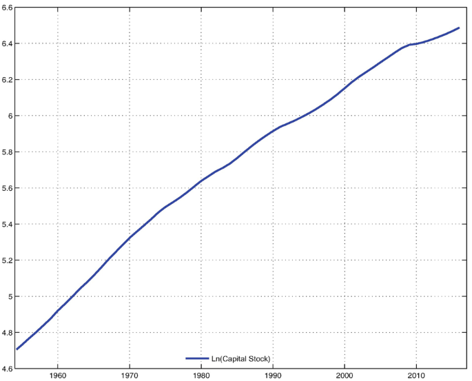 An Overview of RBC Models | SpringerLink