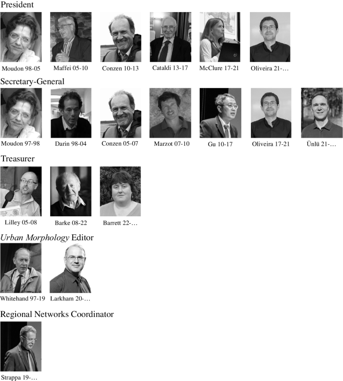 The History of ISUF and Urban Morphology | SpringerLink