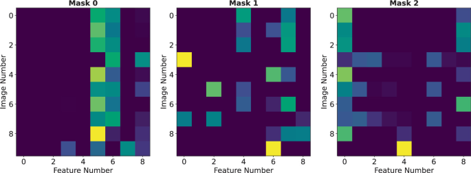 xDFPAD: Explainable Tabular Deep Learning for Fingerprint Presentation Attack Detection ...