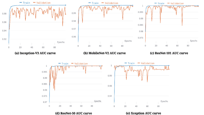 Automated BBPS Scoring in Colonoscopy: A Comparative Analysis of Pre ...