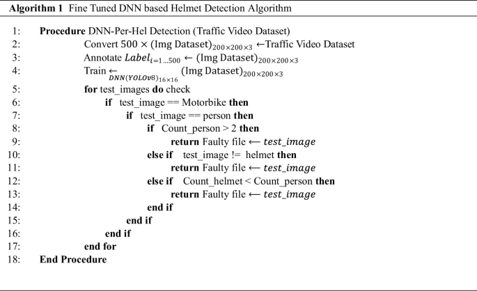 A Novel Real-Time Helmet Wearing Detection Technique of Motorcyclists ...