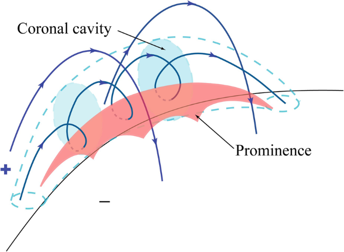 Equilibrium Plasma Structures in the Solar Atmosphere | SpringerLink