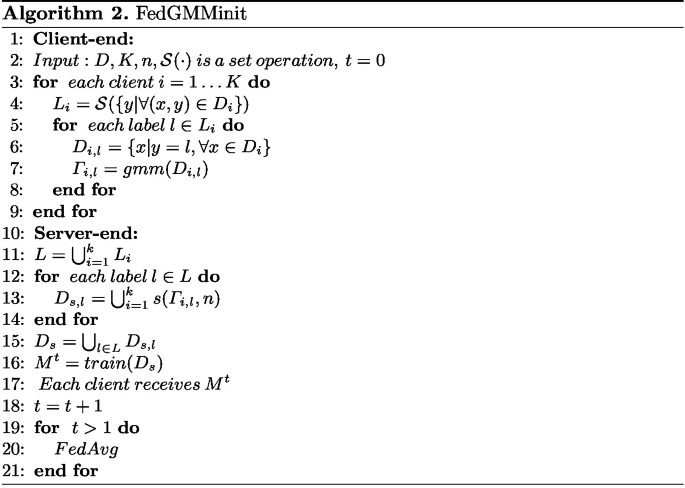 Swift Convergence: Federated Learning Enhanced with GMMs for Image ...