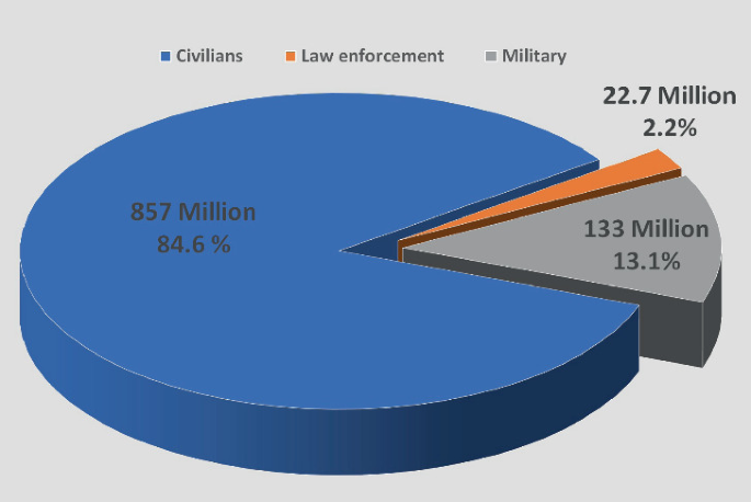 Enhancing Video Surveillance with Deep Learning-Based Real-Time Handgun ...