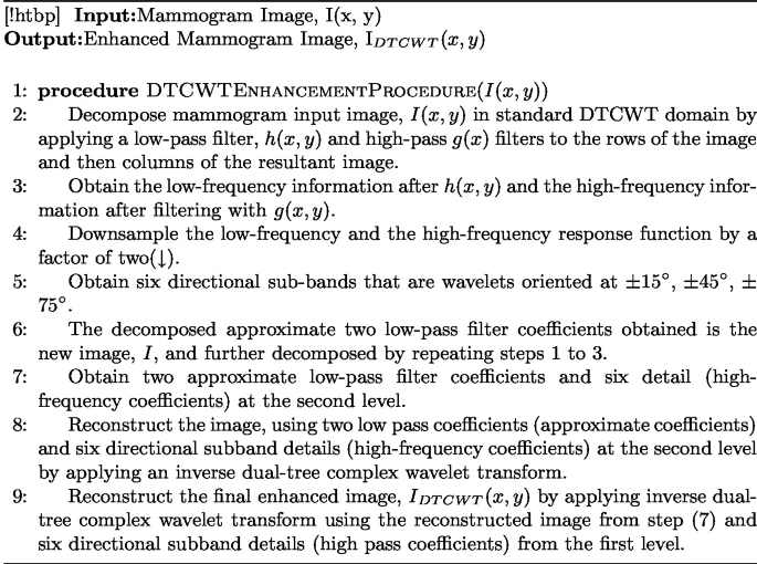 Enhancement of Screening Mammograms Using Dual-Tree Complex Wavelet ...