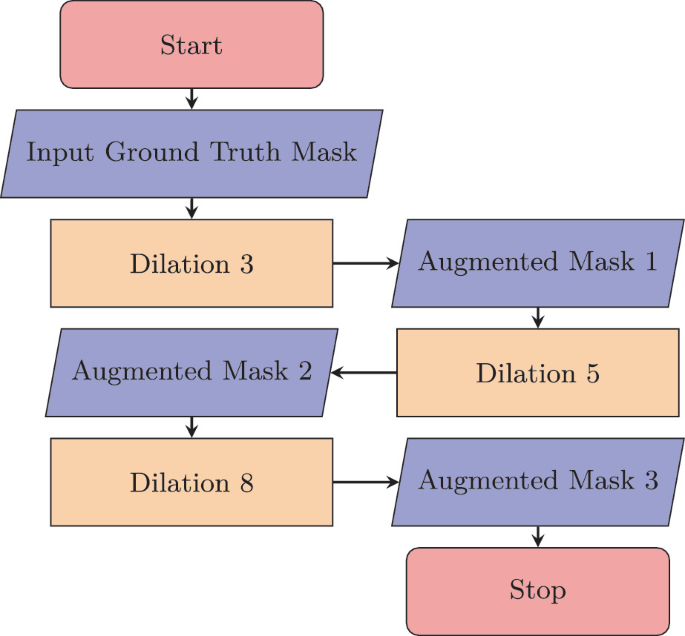 CoreDeep: Improving Crack Detection Algorithms Using Width Stochasticity | SpringerLink