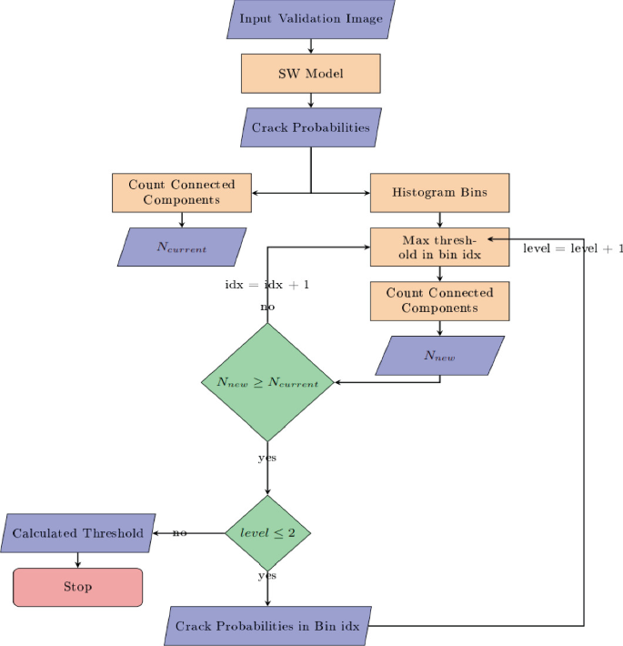 CoreDeep: Improving Crack Detection Algorithms Using Width ...