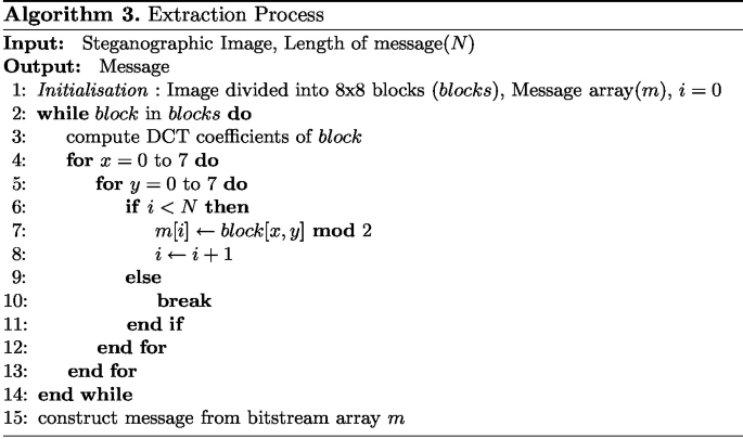 A Blockchain and Steganography Based Approach for Storing and Accessing Medical Images ...