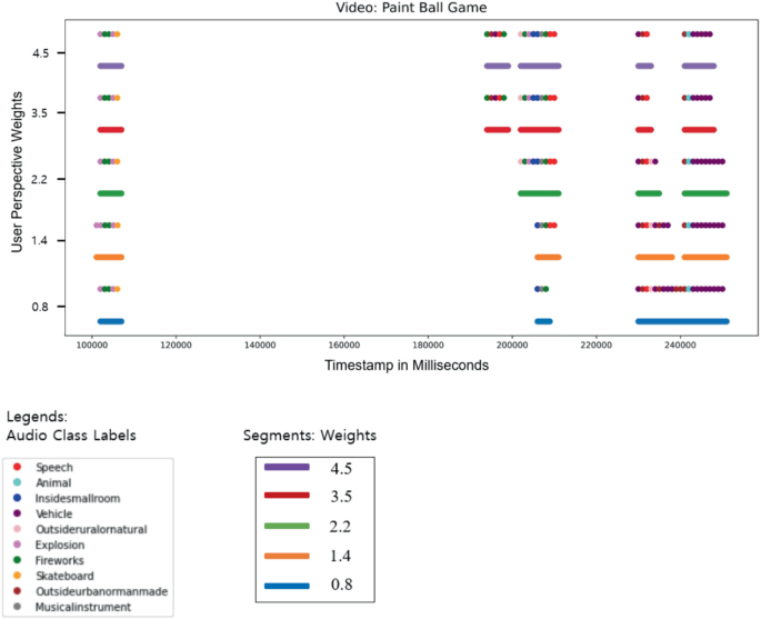 Enhanced On-Device Video Summarization Using Audio and Visual Features | SpringerLink