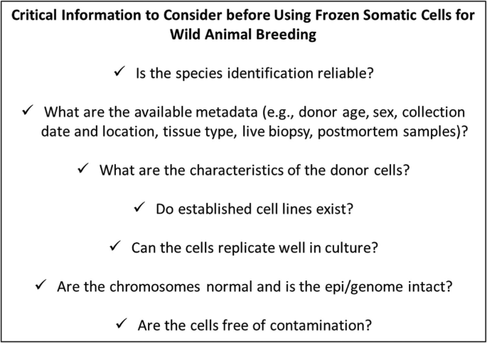 Recent Advances in Fertility Preservation and Genome Resource Banking ...