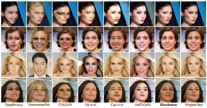 High Quality Face De-identification with Model Explainability | SpringerLink