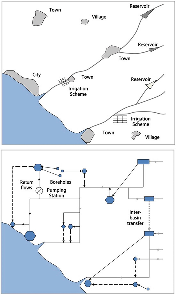 Water Resources and Seasonal Forecasting | SpringerLink