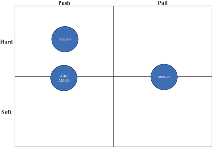 Integrated Thinking: Bridging the Gap Between Theory and Practice ...