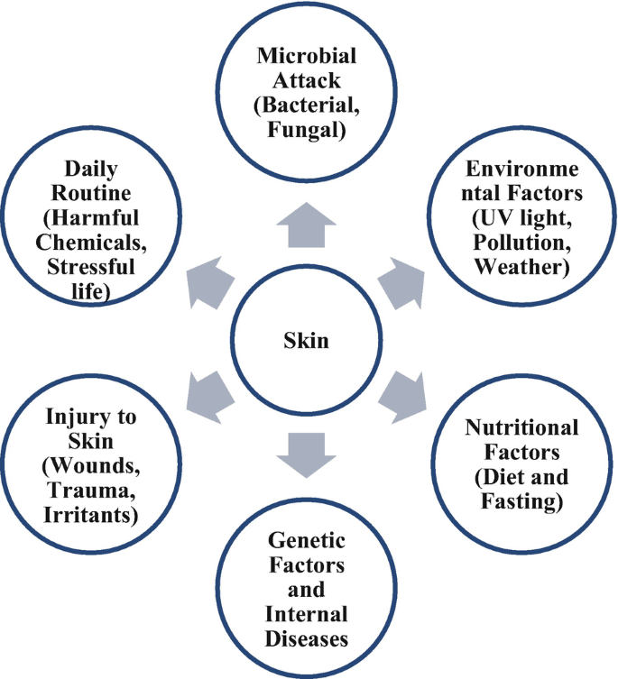 Tribological Measurements of Human Skin | SpringerLink