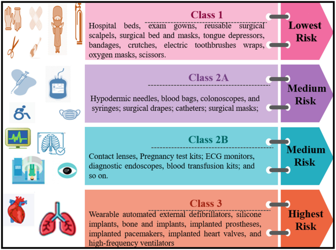 Tribological Hurdles in Biomedical Manufacturing: A Comprehensive ...