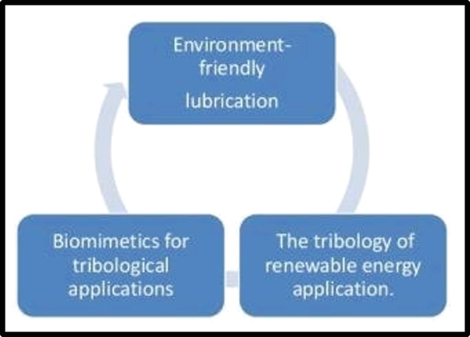 Animal Tribology | SpringerLink