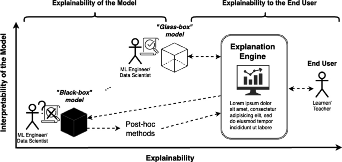 Learner Modeling Interpretability and Explainability in Intelligent Adaptive Systems | SpringerLink