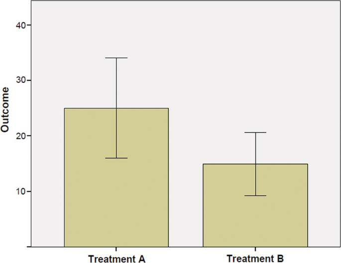 Descriptive Statistics | SpringerLink